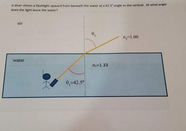 Solved A diver shines a flashlight upward from beneath the | Chegg.com
