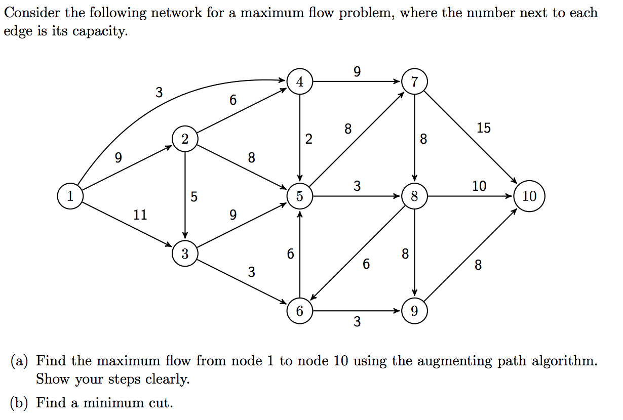 Solved Consider the following network for a maximum flow | Chegg.com