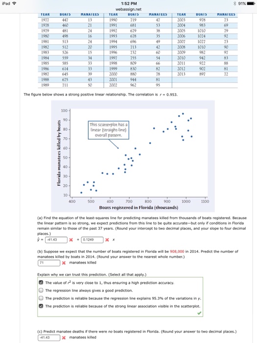 Solved The figure below shows a strong positive linear | Chegg.com
