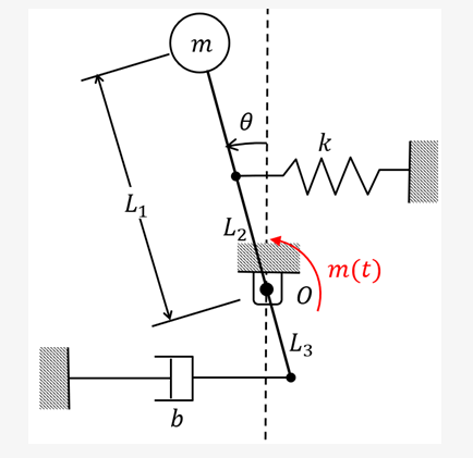 Solved Apply Newton’s second law to the free body diagram, | Chegg.com