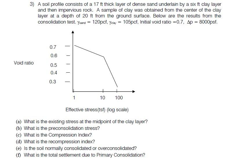 Solved 3) A soil profile consists of a 17 ft thick layer of | Chegg.com
