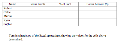 Problem 4 Grand Company awards bonuses to its sales | Chegg.com