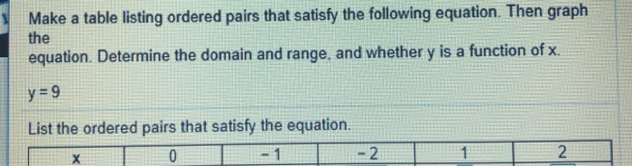 Solved Make a table listing ordered pairs that satisfy the | Chegg.com