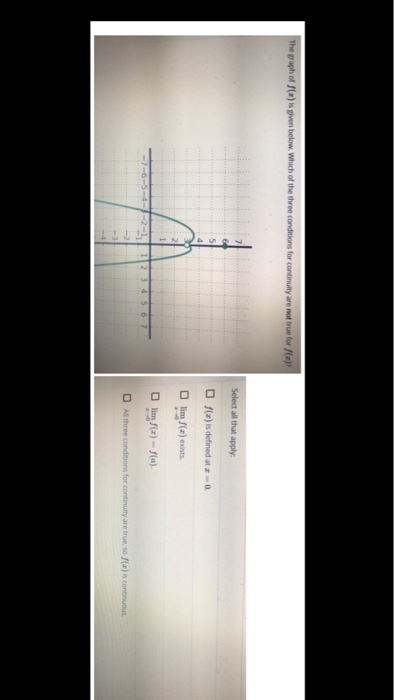 Solved The graph of (a) is given below. Which of the three | Chegg.com