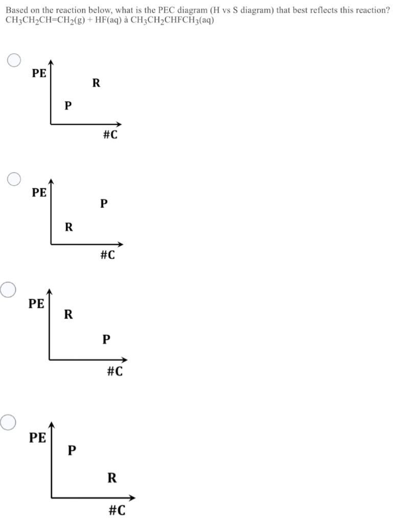 Solved Based on the reaction below, what is the PEC diagram | Chegg.com