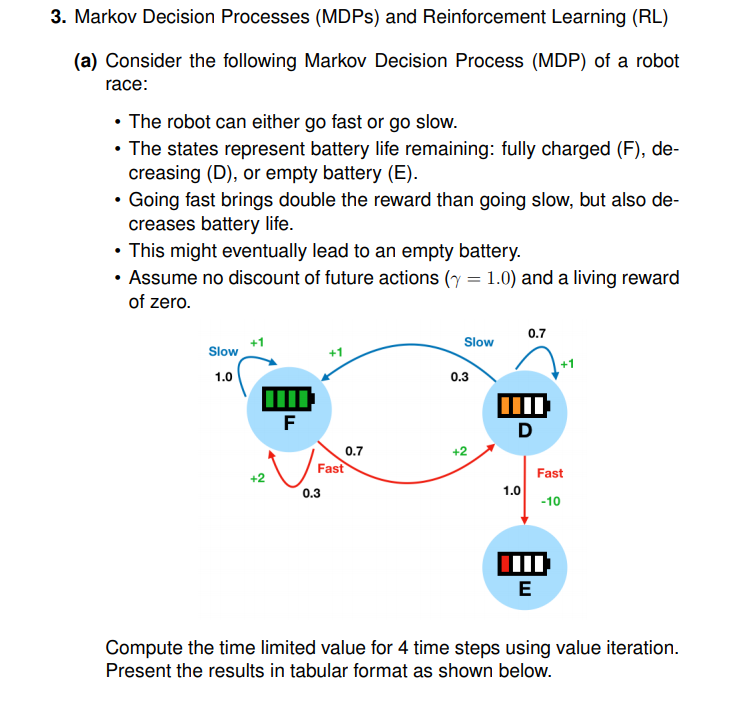 3. Markov Decision Processes (MDPs) and Reinforcement | Chegg.com 3. Markov Decision Processes (MDPs) and Reinforcement | Chegg.com