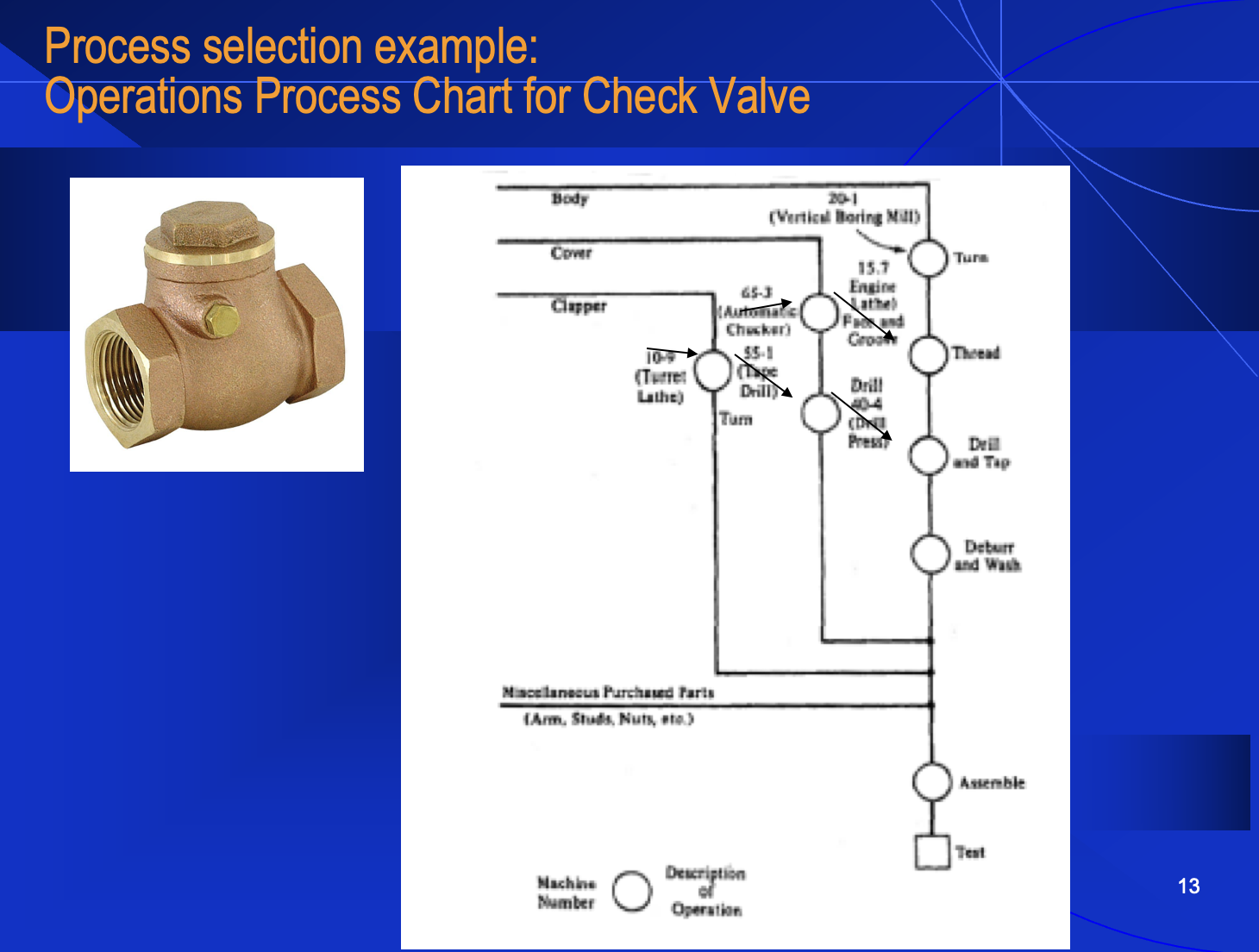 Solved Assembling a solid wood chair you bought from IKEA in | Chegg.com