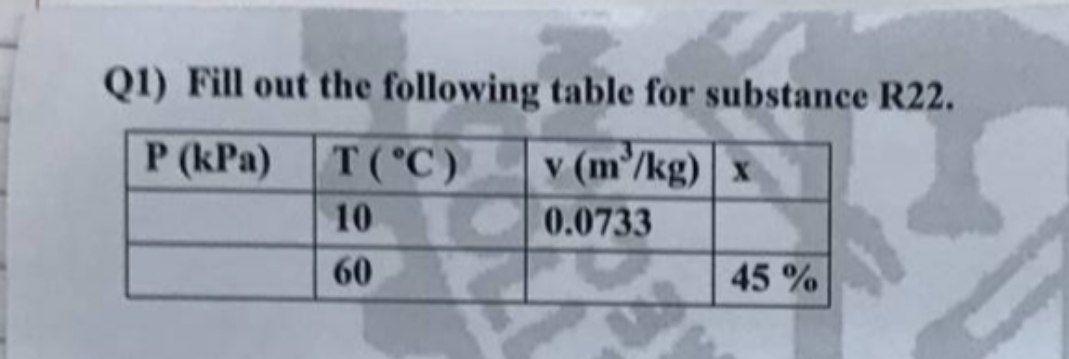Solved (1) Fill out the following table for substance R22. P | Chegg.com