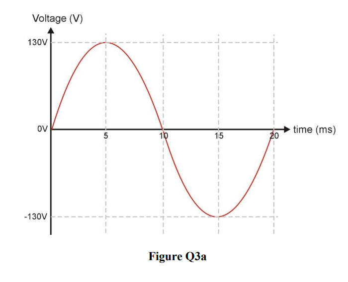 Solved a) Given the measured phase voltage back emf | Chegg.com