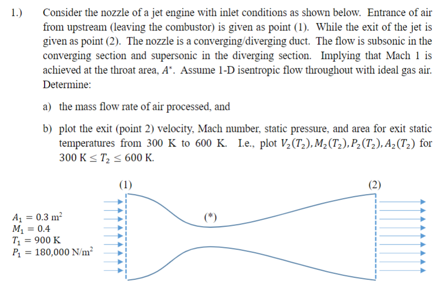 Solved Consider the nozzle of a jet engine with inlet | Chegg.com