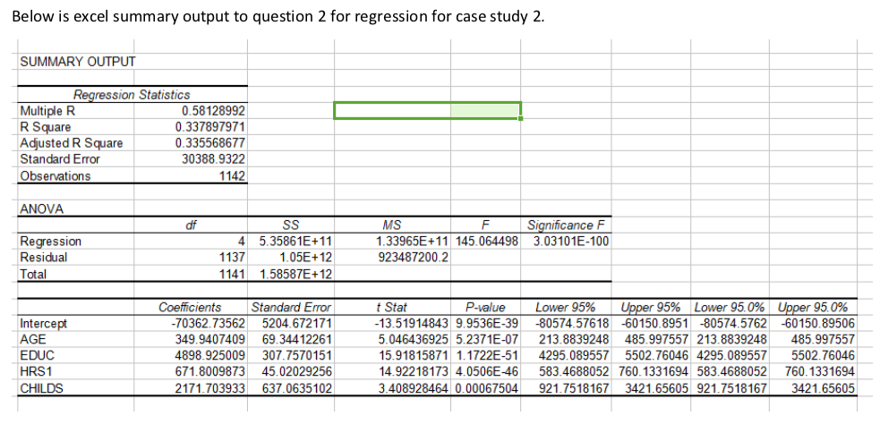 Solved Develop a multiple linear regression model to predict | Chegg.com