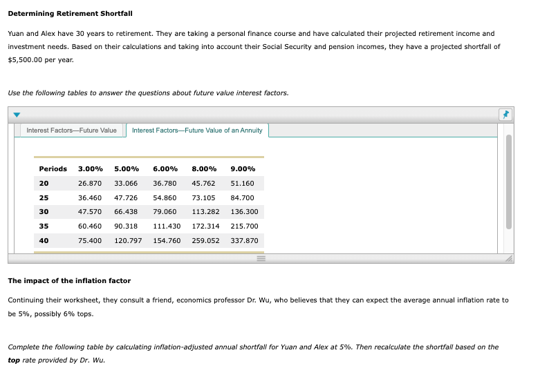 Solved Interest Factors-Future Value Interest Factors_Future | Chegg.com