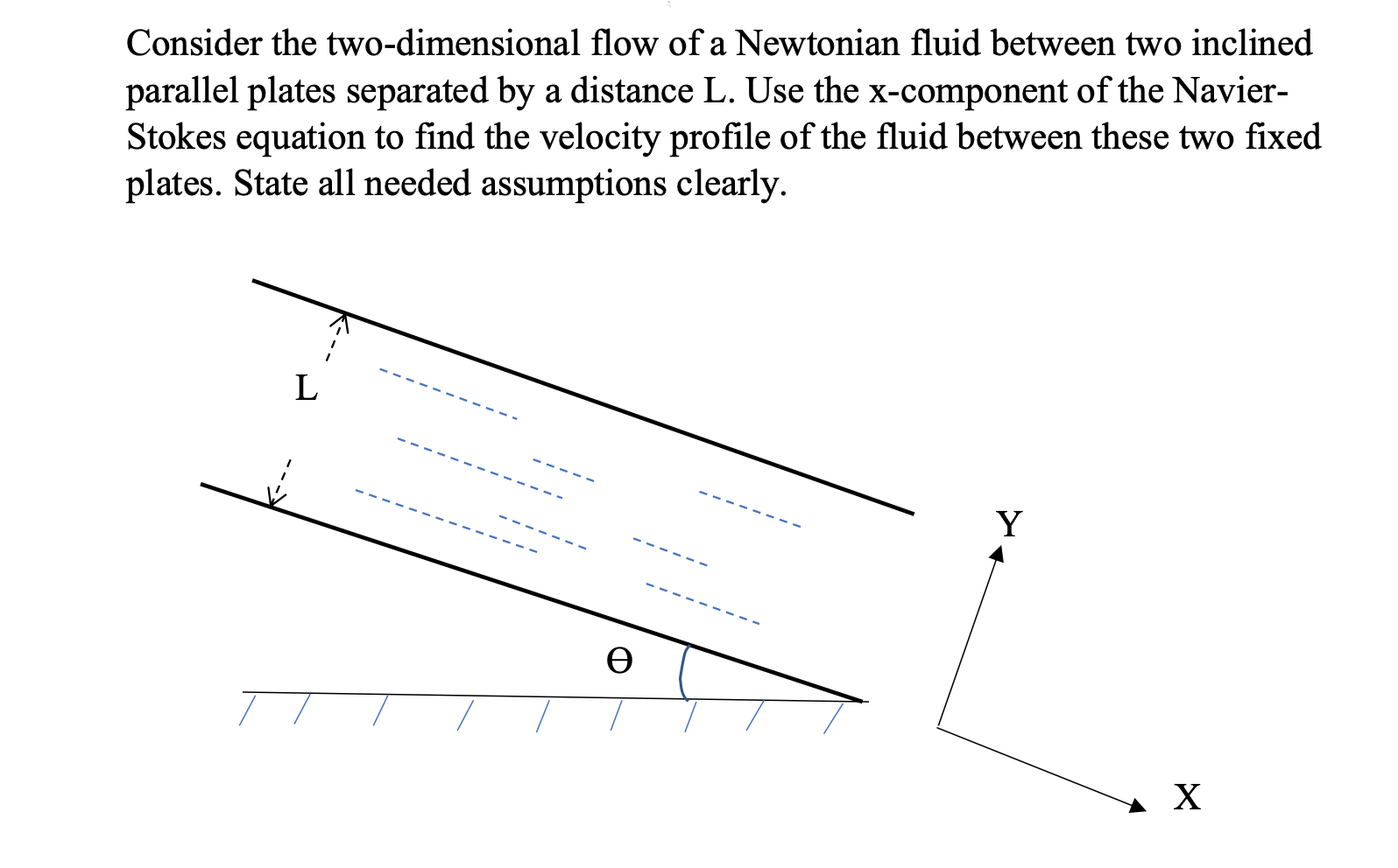 Solved Differential Equations of Fluid Flow The Differential | Chegg.com
