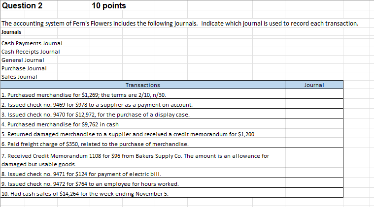 Solved Question 2 10 points The accounting system of Fern's | Chegg.com