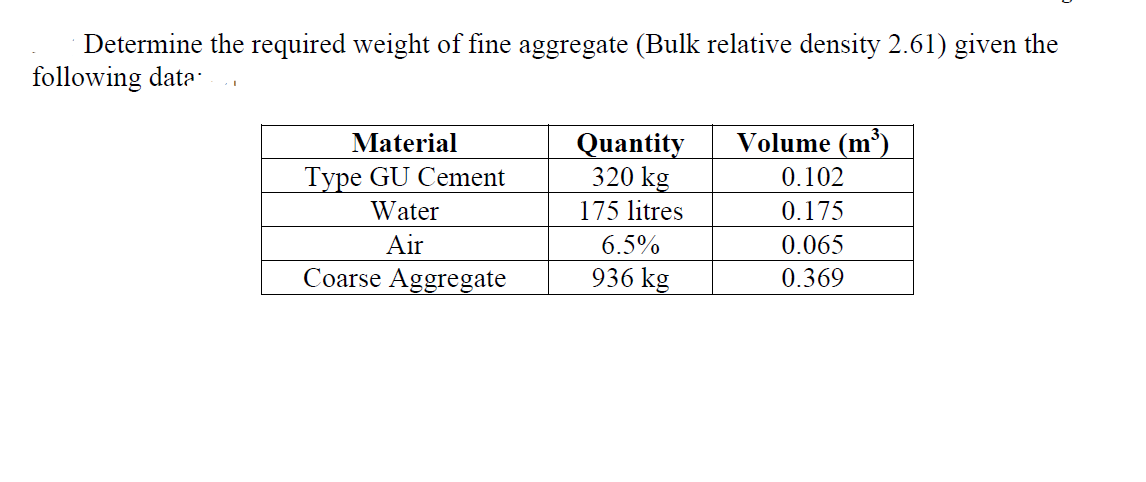 Solved Determine the required weight of fine aggregate (Bulk | Chegg.com