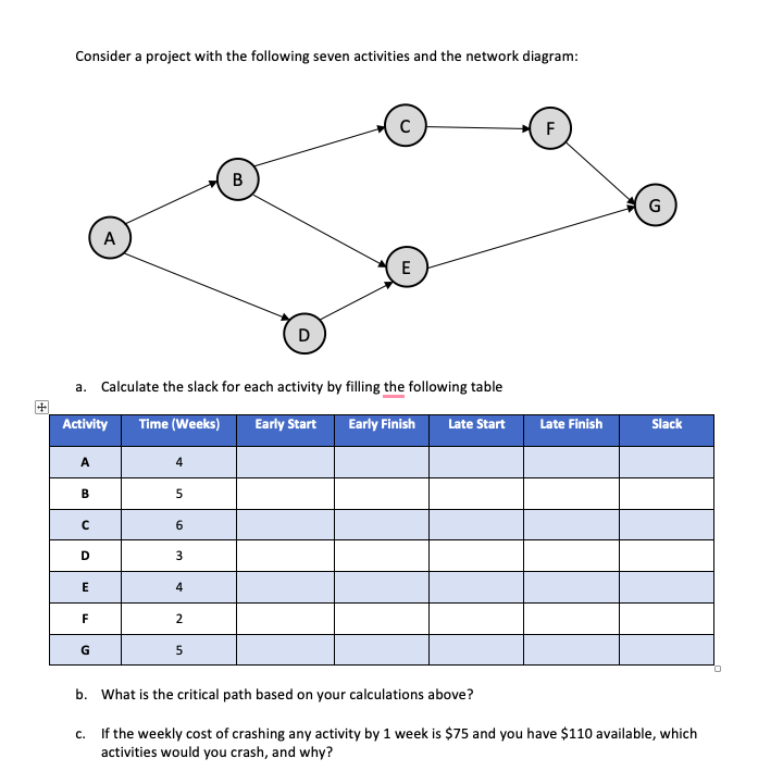 Solved Consider a project with the following seven | Chegg.com