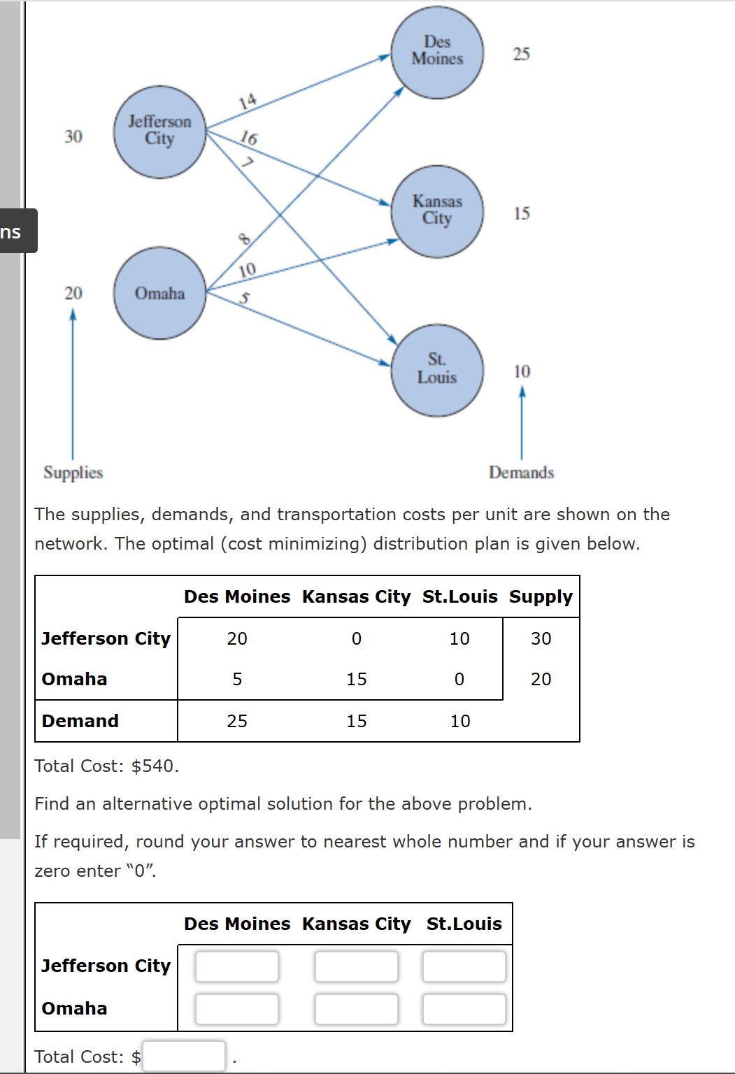 Solved The supplies, demands, and transportation costs per | Chegg.com