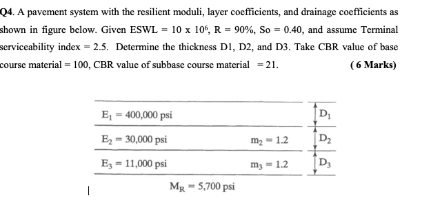 Solved Q4. A pavement system with the resilient moduli, | Chegg.com