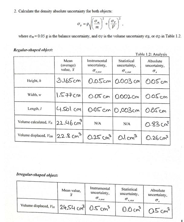 2. Calculate the density absolute uncertainty for | Chegg.com