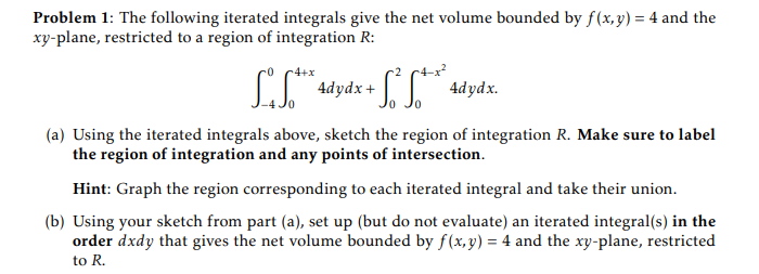 Solved Problem 1: The following iterated integrals give the | Chegg.com