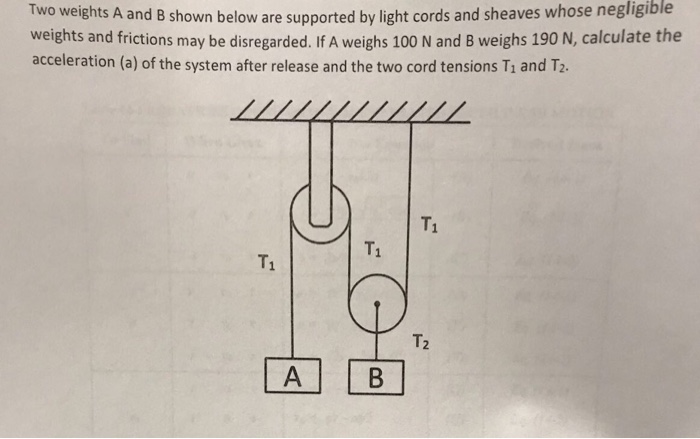 Solved negligible Two weights A and B shown below are | Chegg.com