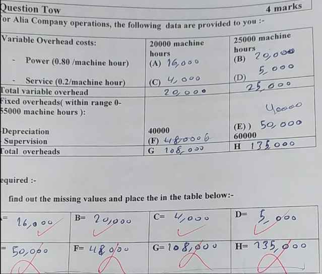 Solved for Alia Company operations, the following data are | Chegg.com