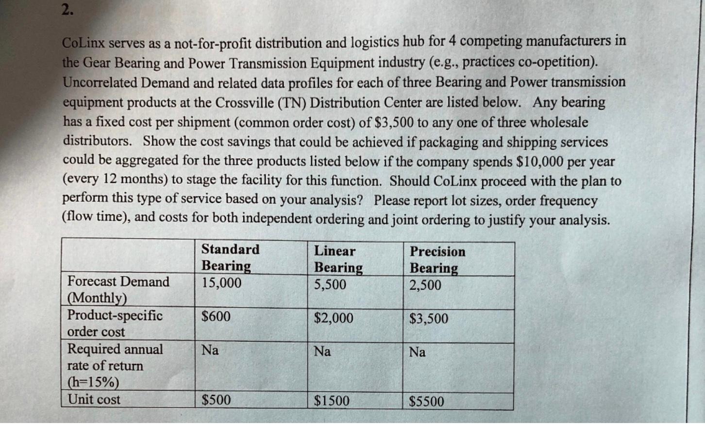 Solved CoLinx serves as a not-for-profit distribution and | Chegg.com