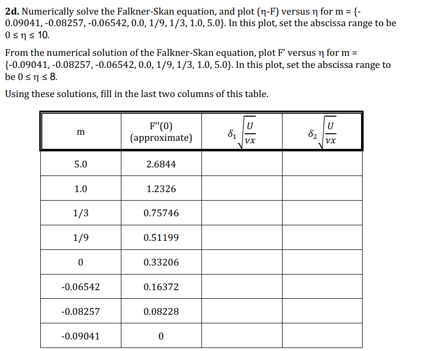 Solved 2d. Numerically solve the Falkner-Skan equation, and | Chegg.com