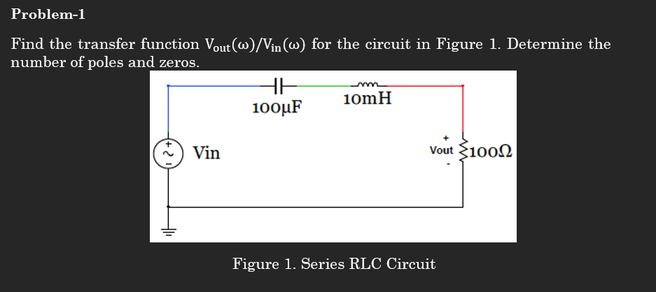 Solved by an EXPERT Problem-1Find the transfer function Vout ωVin (ω) | Chegg.com