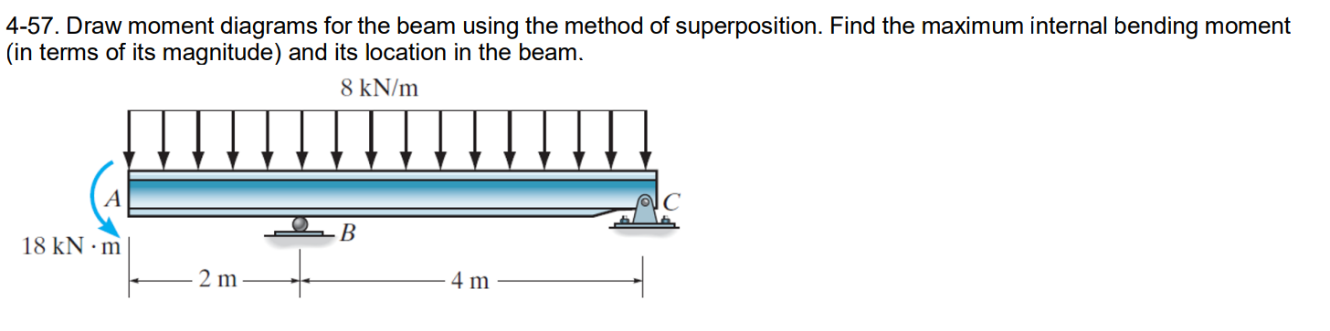 4-57. Draw moment diagrams for the beam using the | Chegg.com