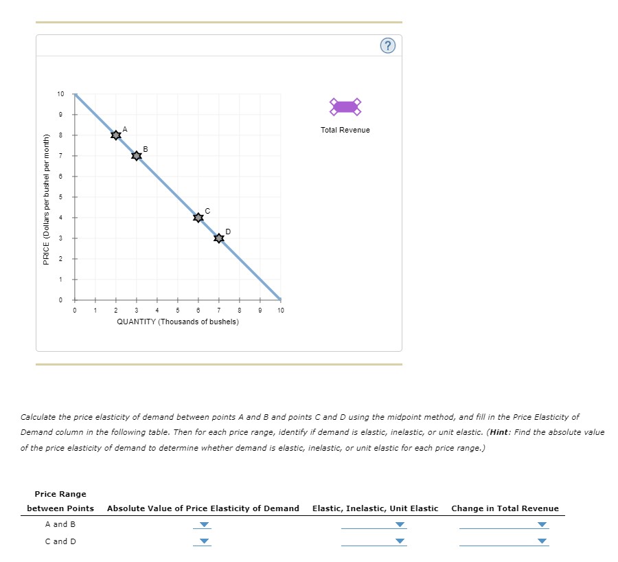 Solved Calculate the price elasticity of demand between | Chegg.com