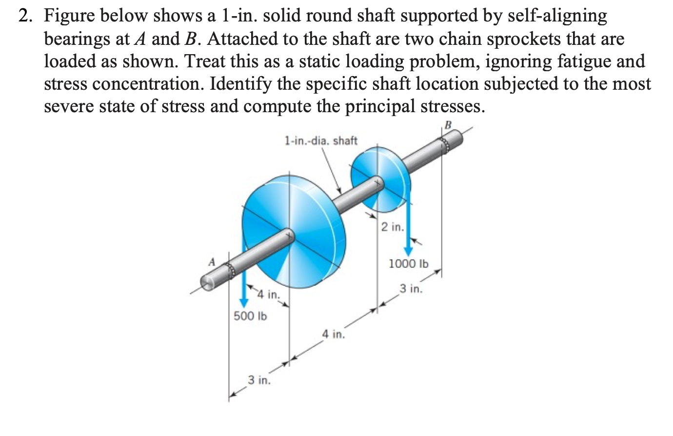 Solved 2. Figure below shows a 1-in. solid round shaft | Chegg.com