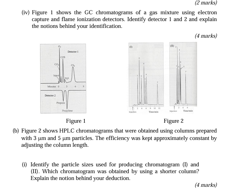 Solved (2 ﻿marks)(iv) ﻿Figure 1 ﻿shows the GC chromatograms | Chegg.com