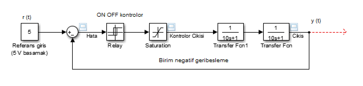 Solved An on-off controller system is shown below. A 5 V | Chegg.com
