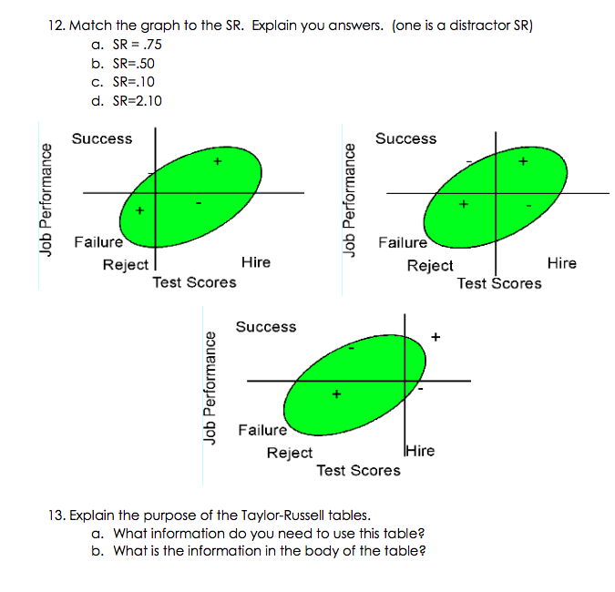 Solved 12. Match the graph to the SR. Explain you answers. | Chegg.com