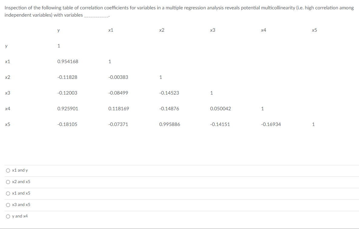 Solved Inspection of the following table of correlation | Chegg.com