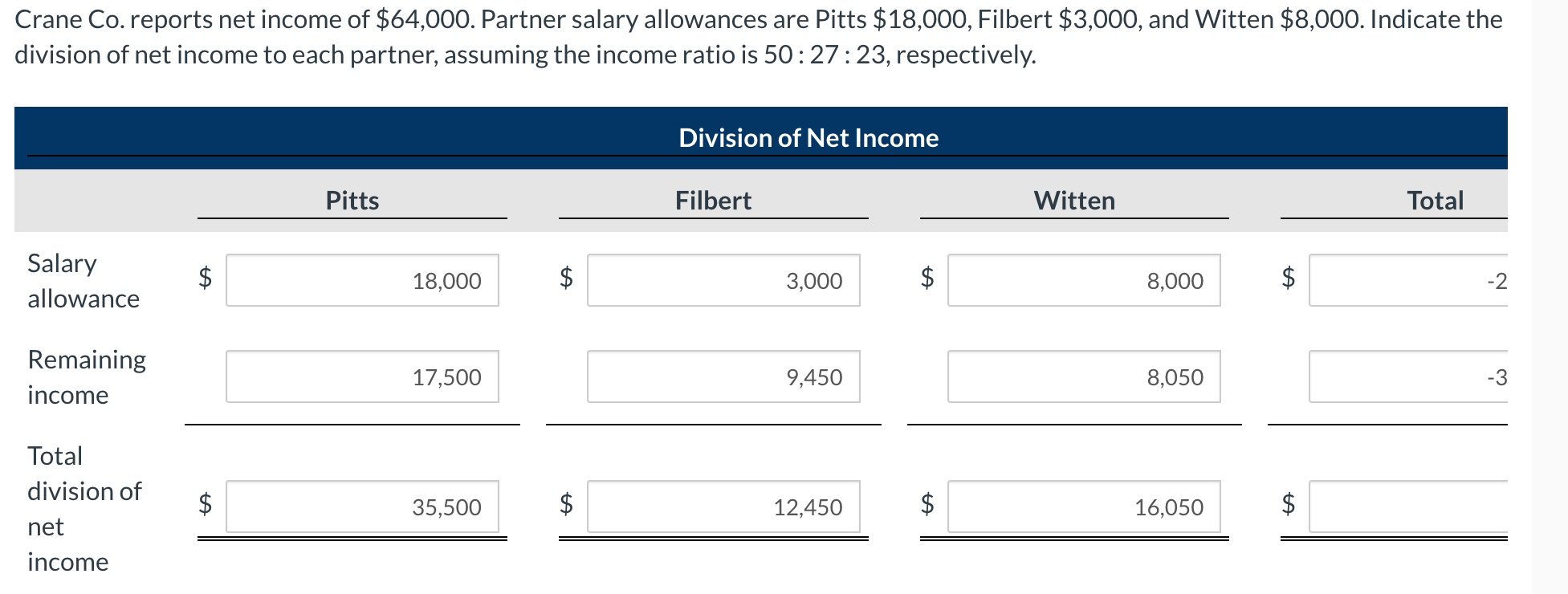 Solved Crane Co. reports net income of $64,000. Partner | Chegg.com