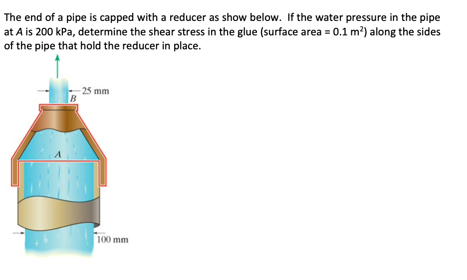Solved The end of a pipe is capped with a reducer as show | Chegg.com