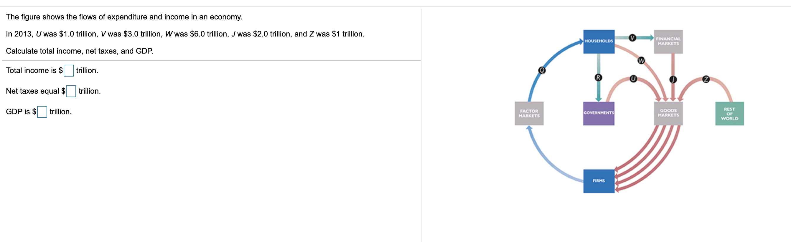 Solved The figure shows the flows of expenditure and income | Chegg.com