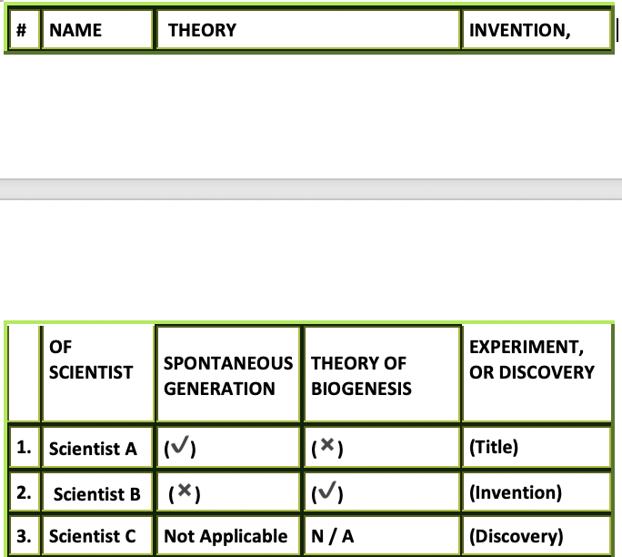 Solved THEORY \begin{tabular}{|l|l|l|l|} \hline NAME OF | Chegg.com