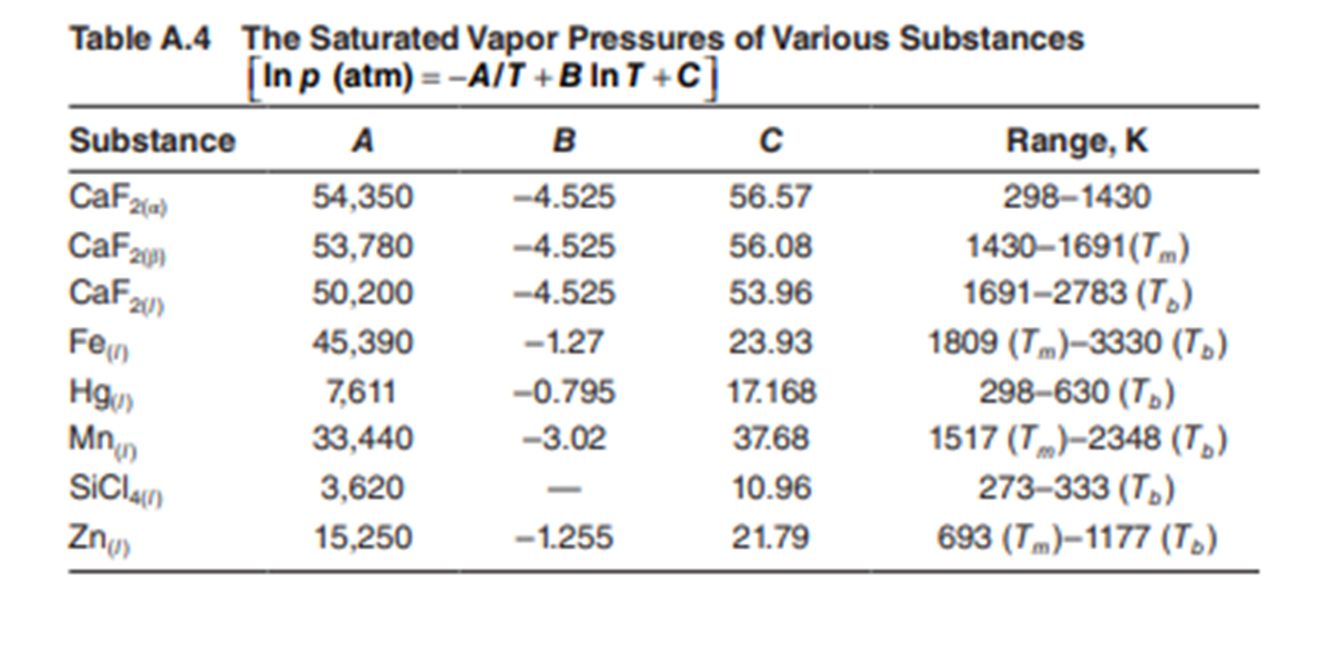 Calculate Molar Enthalpy of Vaporization at normal | Chegg.com