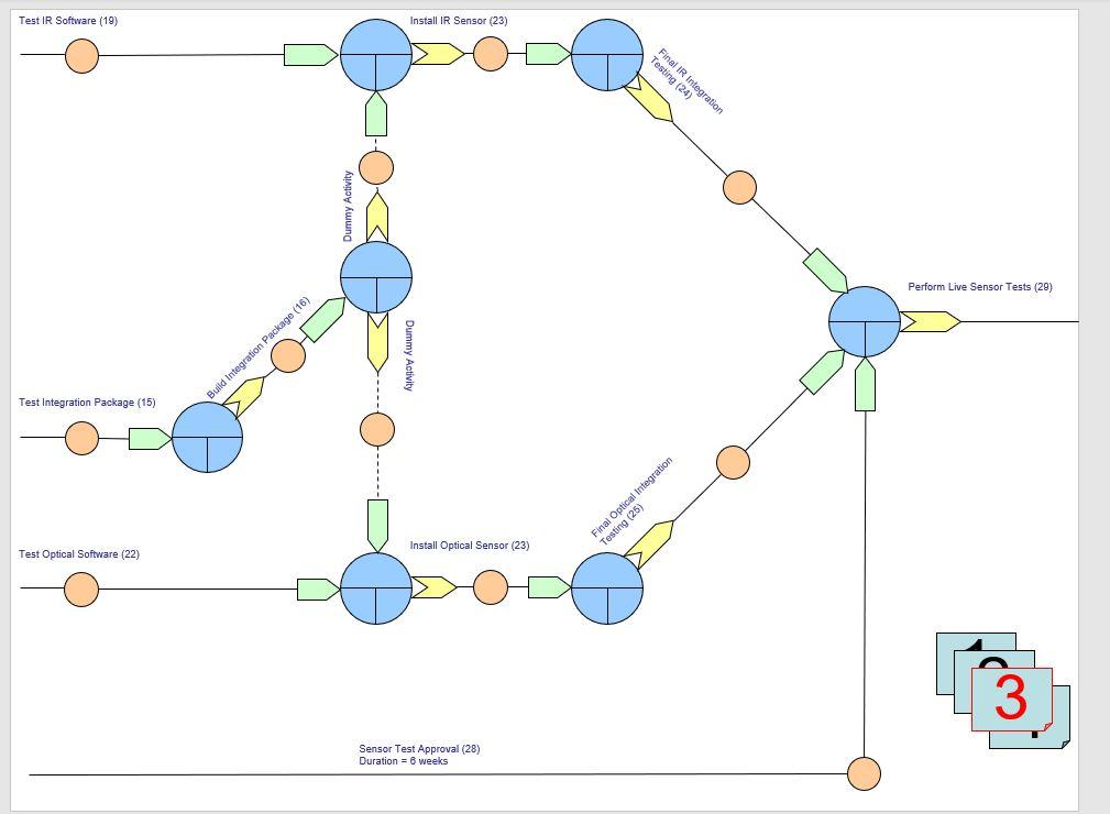 Fill the Critical Path Network (CPN) diagram that is | Chegg.com