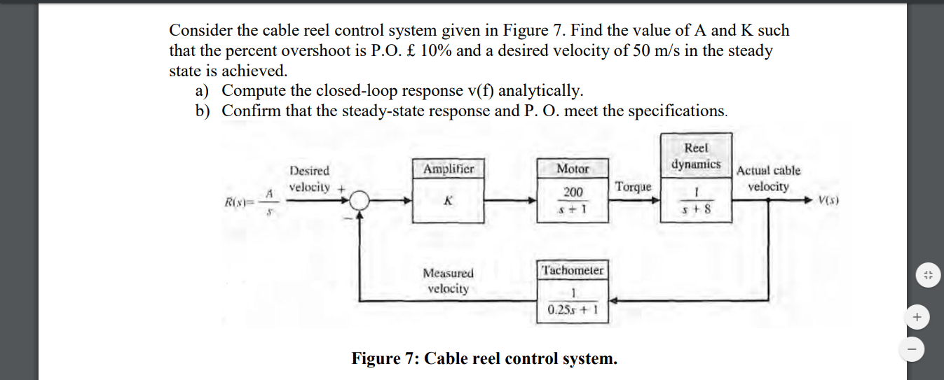 Solved Consider the cable reel control system given in | Chegg.com