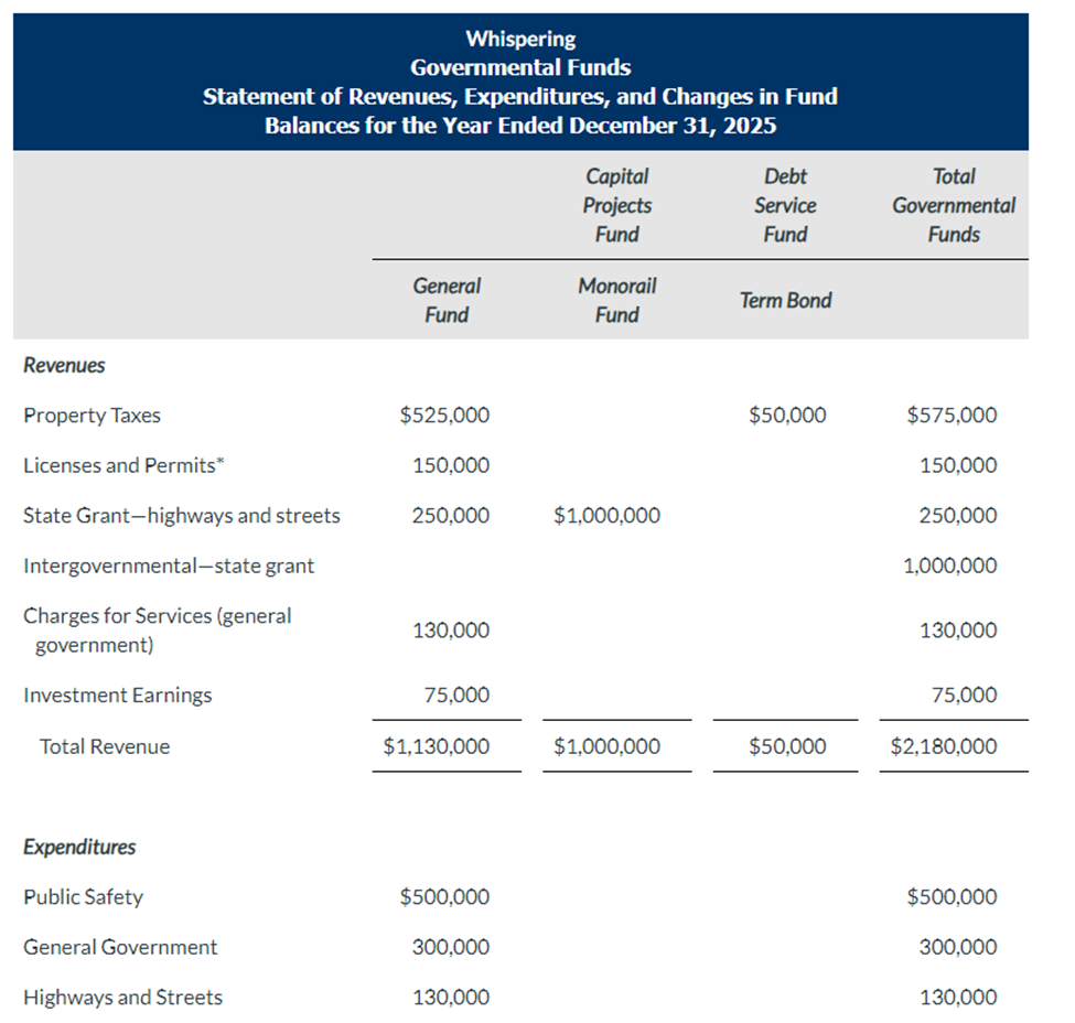 Solved \r\n\r\n\r\n\r\n\r\n\r\n\r\nWhispering Statement of | Chegg.com