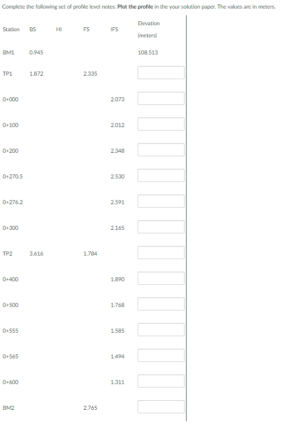 Solved Complete the following set of profile level notes. | Chegg.com