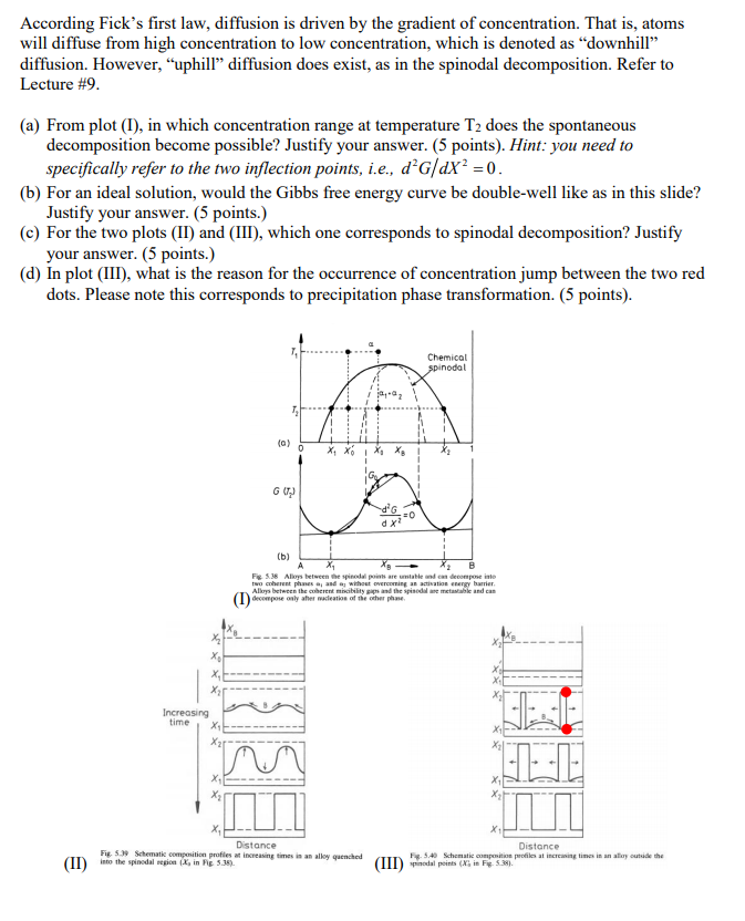 Solved According Fick's first law, diffusion is driven by | Chegg.com