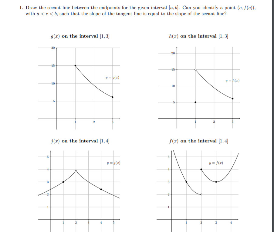 Solved 1. Draw the secant line between the endpoints for the | Chegg.com