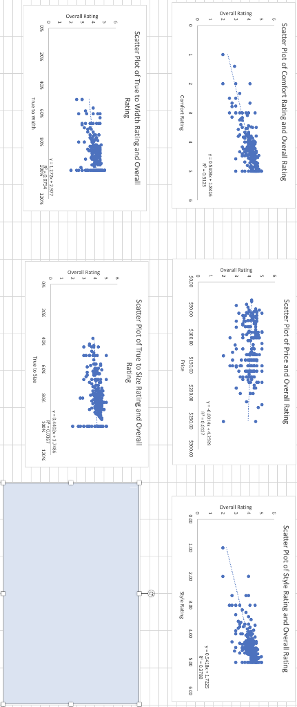 Solved Please answer question about scatter plot 1. Based | Chegg.com
