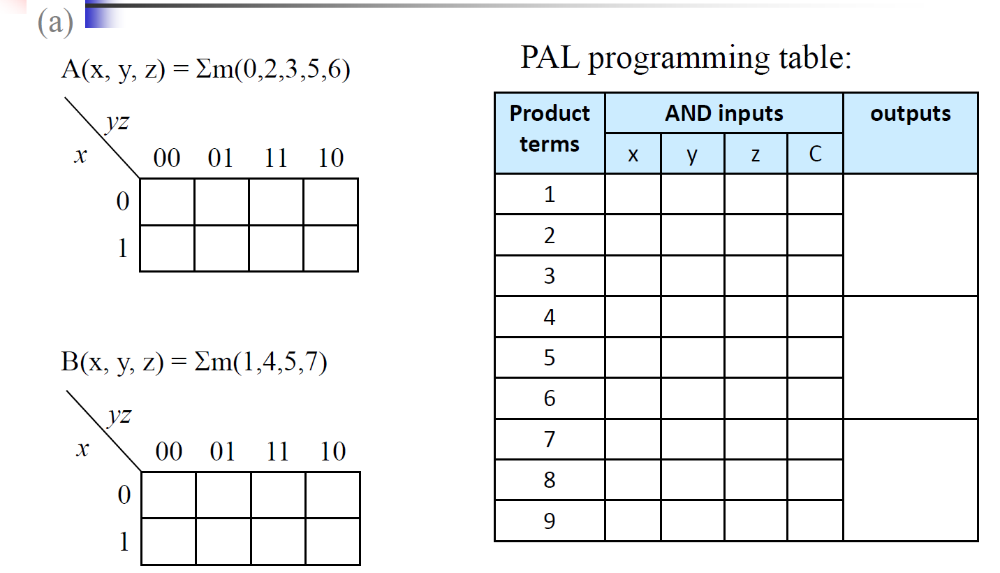 Solved AND gates inputs 2 3 5 6 7 8 9 10 F 50. (a) (EX) | Chegg.com