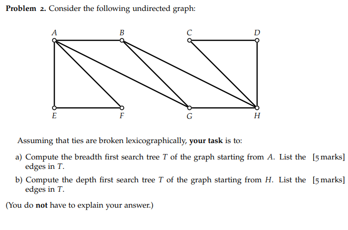 Solved Problem 2. Consider the following undirected graph: A | Chegg.com